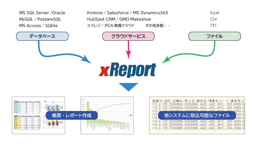 帳票作成ツールの最新版「xReport Ver.5」をリリース